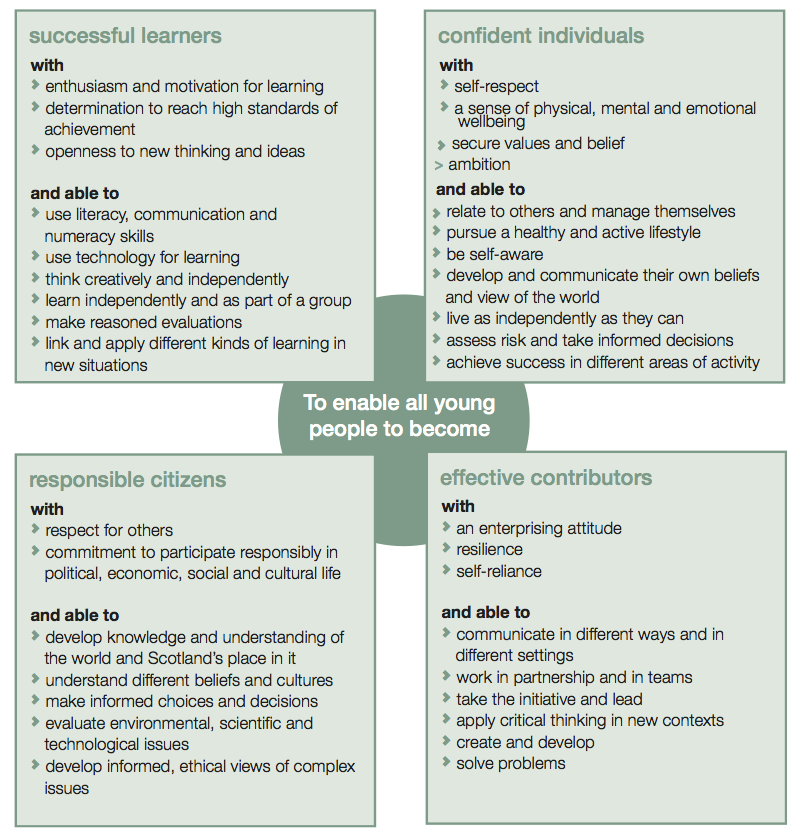 #OpenBadges for Key Competencies – Learning Futures